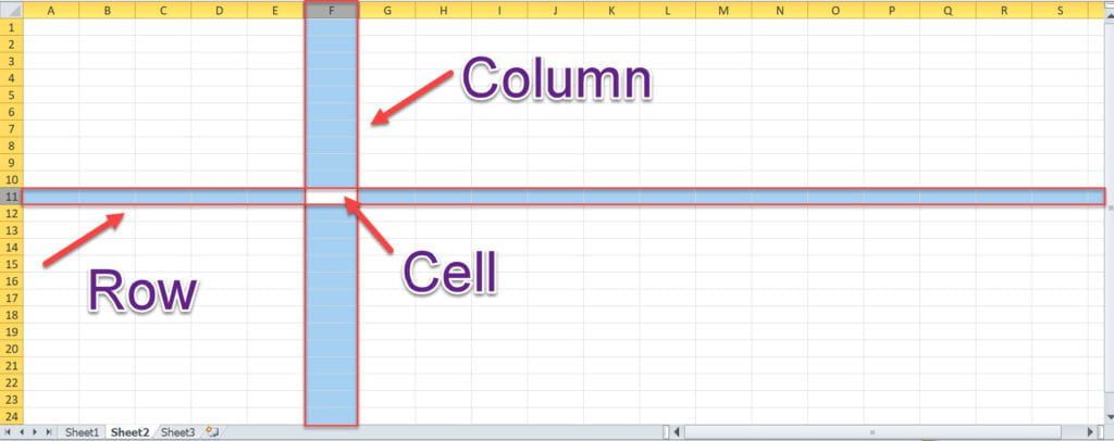 What Are Rows Columns In Excel Excellopedia