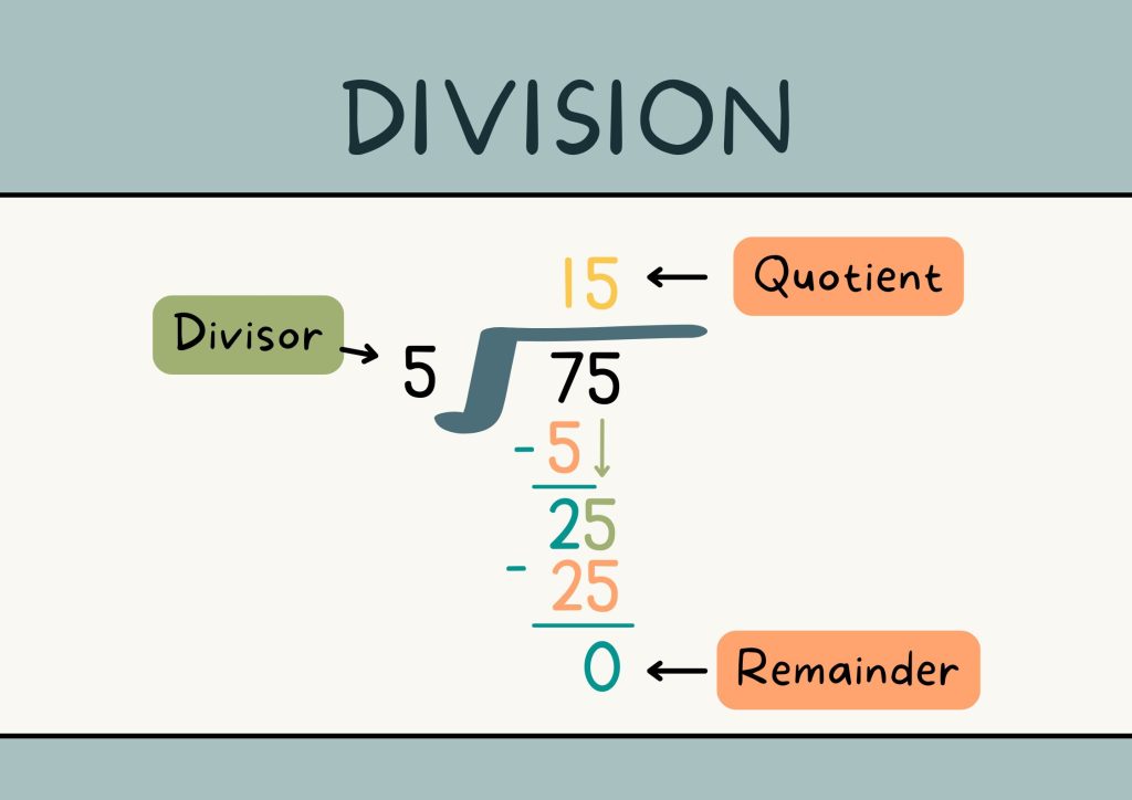 MOD Function in Excel – A Complete Beginner’s Guide - Excellopedia